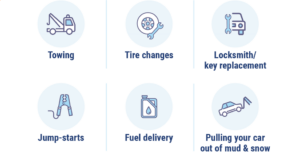 Does Progressive Cover Towing? (8+ Free Services) - Smart Explorer